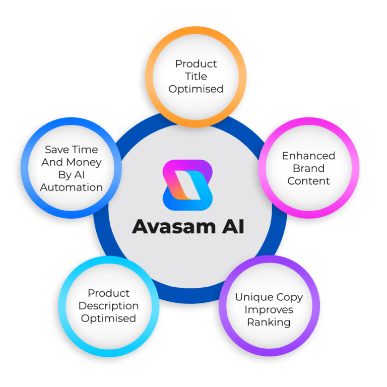 Avasam AI | Avasam